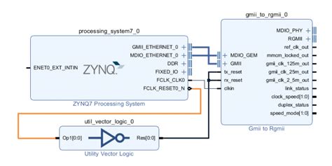 Smart Zynq板 工程十七 千兆网络模块初测（基于ps Emio） Hello Fpga