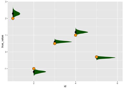 Andrew Macdonald Latent Continuous Variables