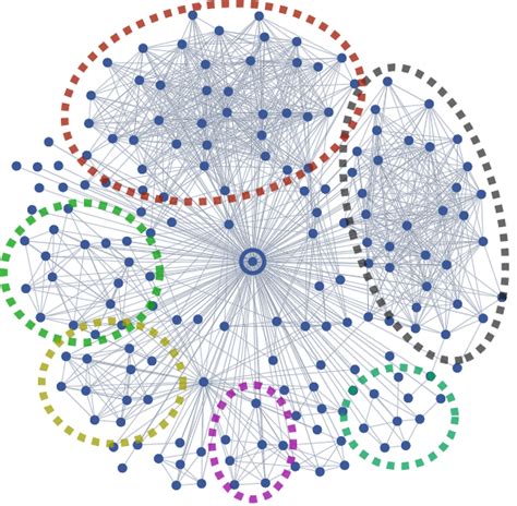 The Ego Centric Network Of A Facebook User 7 Note That This User Download Scientific Diagram