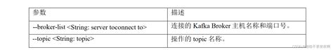 Kafka系列 04 Java客户端实现消息发送和订阅java 订阅 Kafka Csdn博客