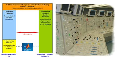 Edf Enhances Nuclear Plant Software Safety With Polyspace Matlab And Simulink