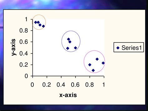 unsupervised learning and clustering ppt download