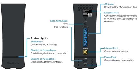 Spectrum Wifi Router Problem Hardware And Tech Questions Mudspike Forums