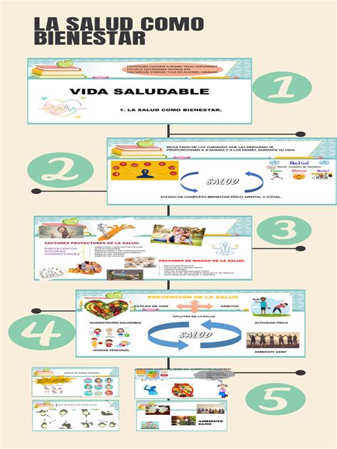 La Salud Como Bienestar Infografia Pdf