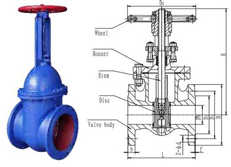 Ccomparison Introduction Wedge And Parallel Gate Valve