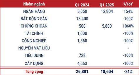 Vps V Ch V Ph T H Nh Tr I Phi U Doanh Nghi P Trong Qu I T P Ch T I Ch Nh