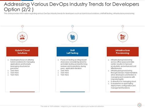 Devops Industry Trends It Powerpoint Presentation Slides Presentation