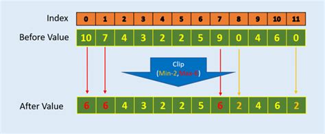 Numpy怎么使用最高效,5个技巧送给你! Numpy如何使用 Numpy怎么使用最高效,5个技巧送给你! Numpy如何使用