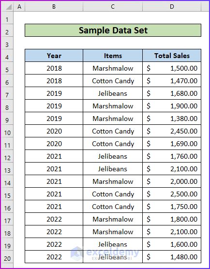 How To Differentiate Between SUMIF And COUNTIF Functions In Excel 2
