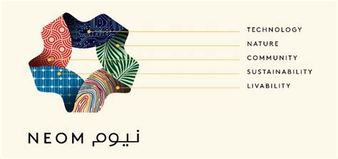 Neom Explained The Saudi Gigaproject In Detail Construction Week Online