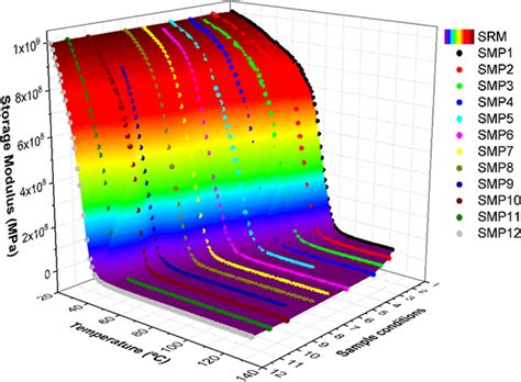 3d Surface Response Prediction Curve Download Scientific Diagram