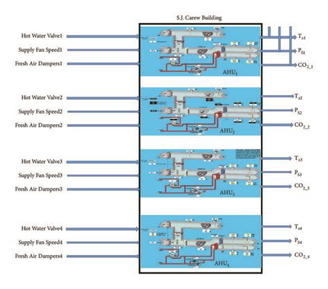 Inputs And Outputs Of The System Download Scientific Diagram