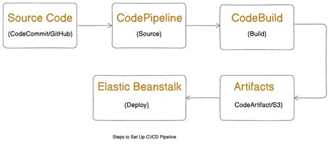 Building A Secure File Upload System With Aws S3 Pre Signed Urls React And Nodejs By
