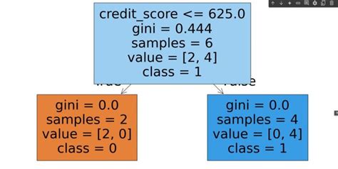 Rahul Thakur On Linkedin Import Numpy As Np Import Pandas As Pd From