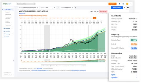 Fundamental Stock Analysis Tool For Investors Fast Graphs Fundamental Stock Analysis Tool For Investors Fast Graphs