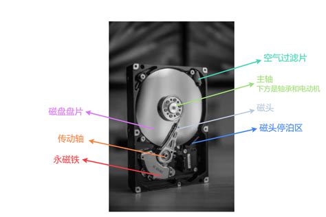 ”linux”磁盘管理与文件管理 Csdn博客 ”linux”磁盘管理与文件管理 Csdn博客