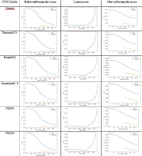 Figure 5 From Comparative Study Of Cnn Models For Defect Detection In