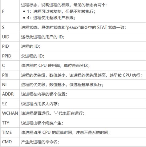 Centos7如何查看进程 问答 亿速云