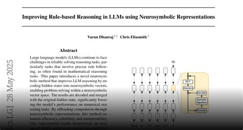 Paper Page Improving Rule Based Reasoning In Llms Using Neurosymbolic Representations