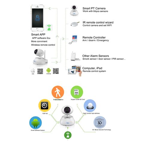 Wireless IP P2P IP Camera Alarm SV VPC2 SNOV China Manufacturer Surveillance Equipment