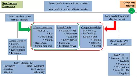 Useful Consulting Case Frameworks Pdf
