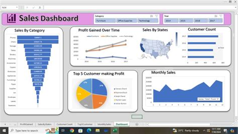 somil yadav on linkedin salesdashboard excelmagic