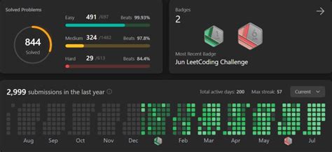 Kartikey Bartwal On Linkedin 100daysofcode 100daysofcode