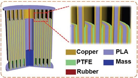 Self Powered Forest Fire Detection Advanced Science News