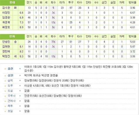20100917 한화 27 패 8승9패 65승3무61패 4위 눈뜬봉사s