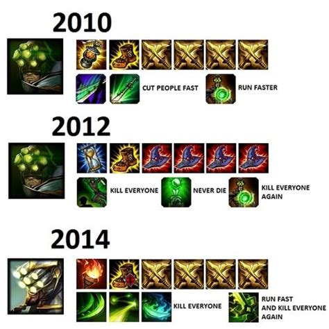 League Of Legends Master Yi Build
