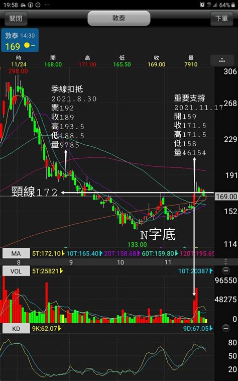 3545 敦泰 20211124 敦泰｜cmoney 股市爆料同學會