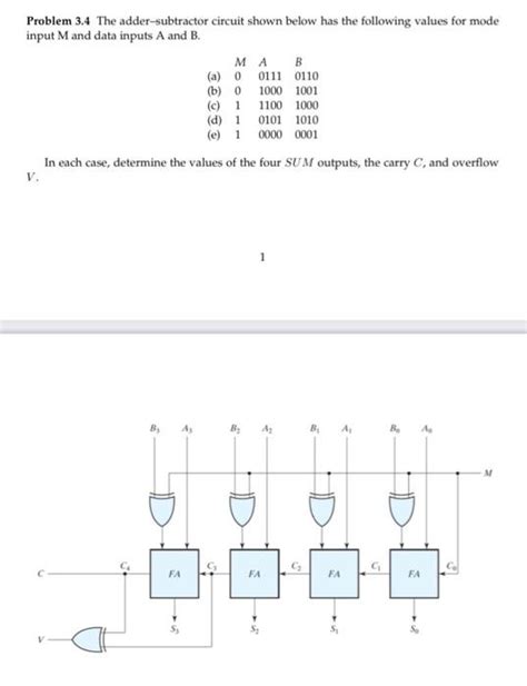 Solved Problem The Adder Subtractor Circuit Shown Below Chegg