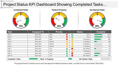 Project Status Kpi Dashboard Showing Project Timeline And Budget The