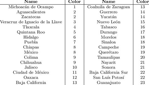 Classification By Communities Of The 32 Mexican States Download