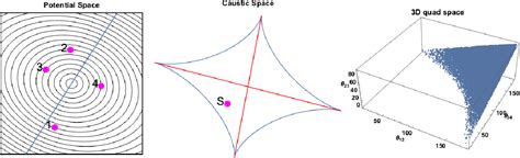 Figure 1 From Model Free Analysis Of Quadruply Imaged Gravitationally
