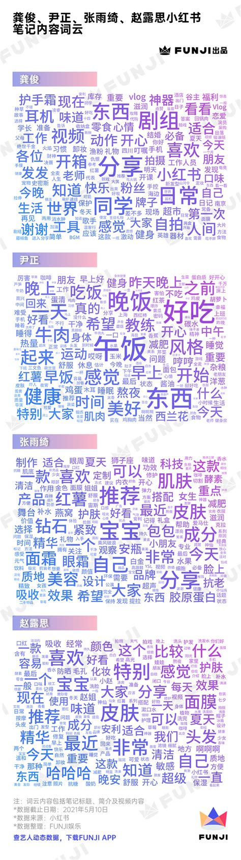 Cbndata