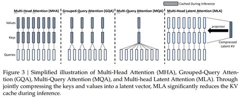 Mla（multi Head Latent Attention）详解 丰言的博客