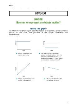 Kinematics Mastery Velocity Time Graphs Activity Pack MYP Physics