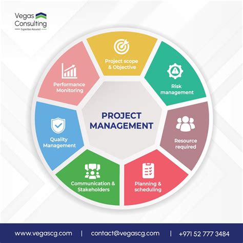 Vegas Consulting On Linkedin Projectmanagement Oilandgas Vegasconsulting Riskmanagement…