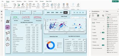 Pavan Durga Kalyan Sunnapu On Linkedin Financialanalysis Powerbi Dataanalytics Daxmeasures
