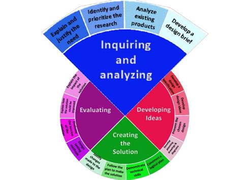 Ppt Myp Design Cycle Powerpoint Presentation Id7086045