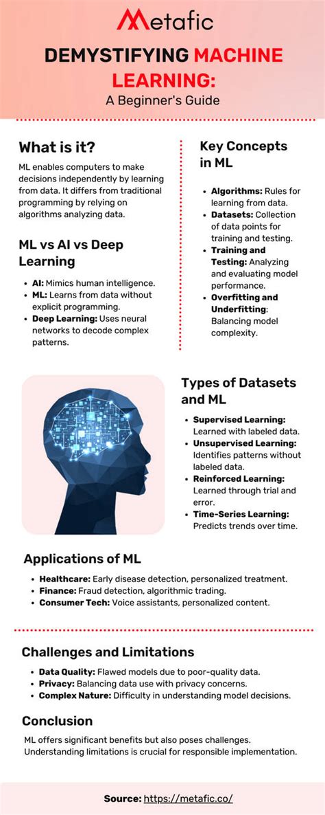 Unlocking Machine Learning An Illustrated Guide By Metafic On Deviantart