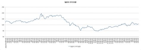 이야드 철강b2b