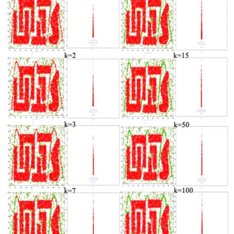 Outliers Detection From The Data Shown In Fig 4a Using The Proposed Download Scientific