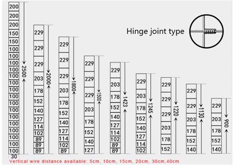 Types And Uses Of Field Fences