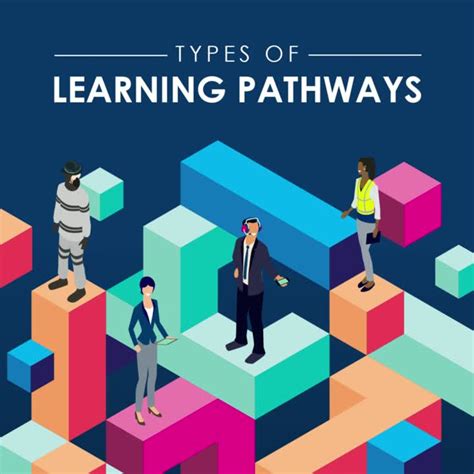 Singapore Aviation Academy On Linkedin Types Of Learning Pathways