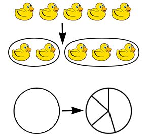 Partition Equal Parts