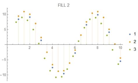 Plotting Listplot And Filling Overlapped Vertical Lines Mathematica Stack Exchange