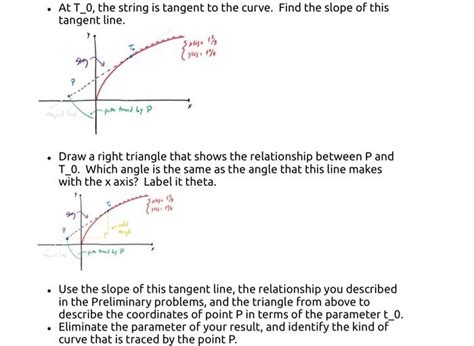 Solved Unwinding String In This Problem We Will Be Thinking
