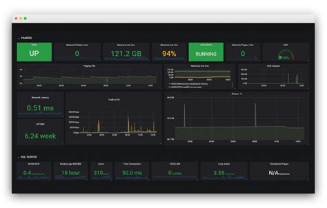 Grafana O Que é E Como Funcionam Seus Dashboards
